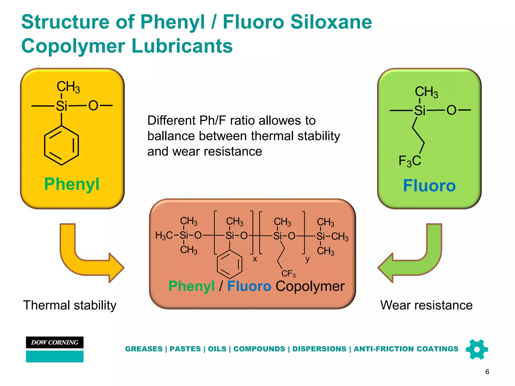 New Silicone Copolymer Lubricants - the alternative to PFPE lubrication ...
