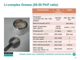 New Silicone Copolymer Lubricants - the alternative to PFPE lubrication ...
