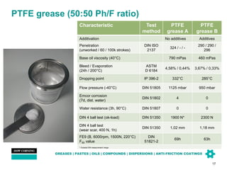 New Silicone Copolymer Lubricants - the alternative to PFPE lubrication ...