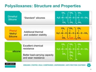 New Silicone Copolymer Lubricants - the alternative to PFPE lubrication ...
