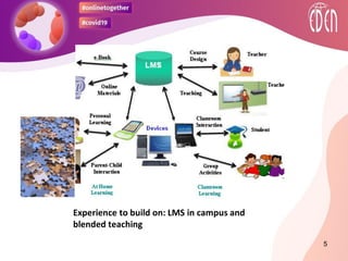 Supporting students online | PDF