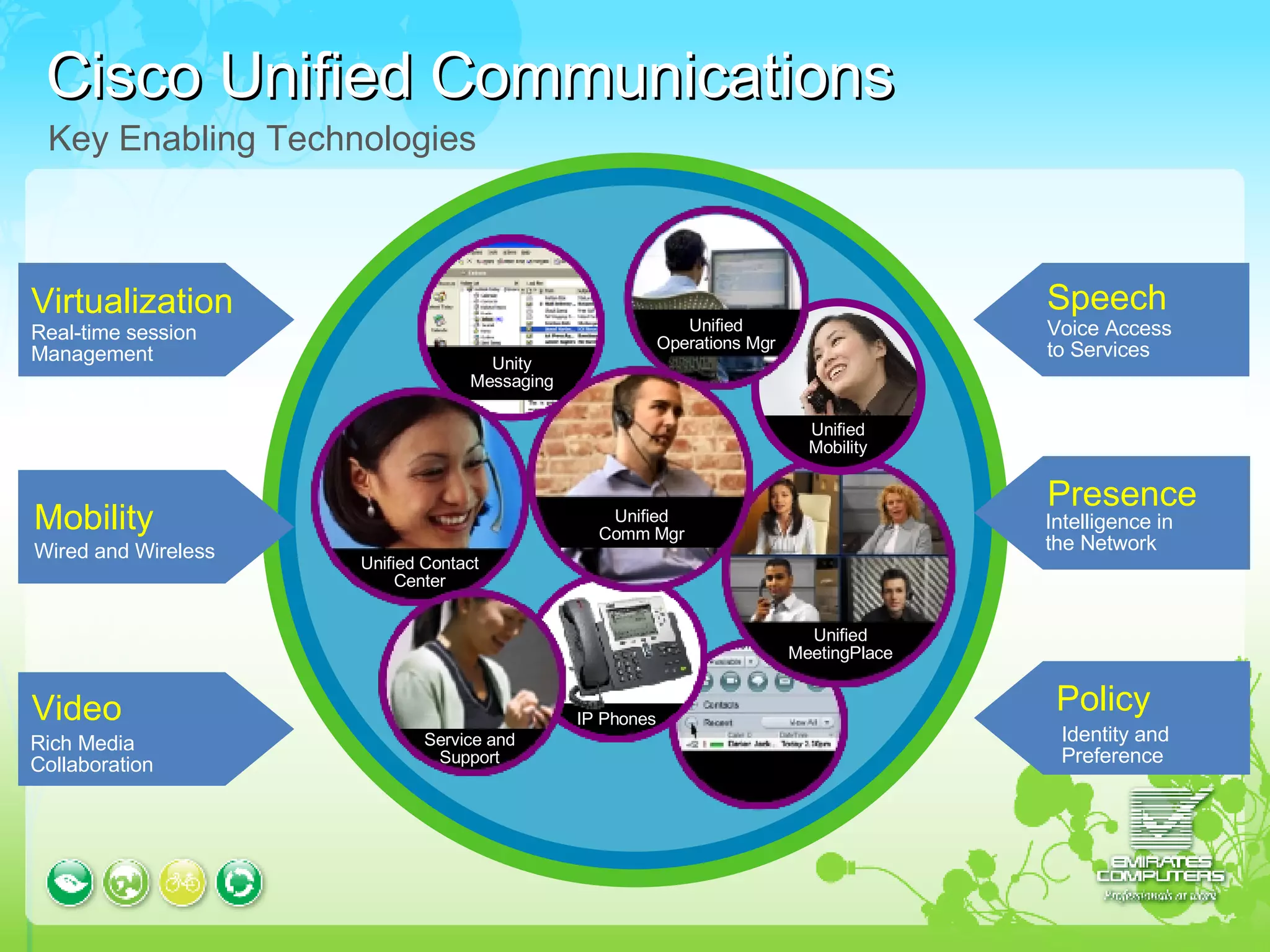 Cisco Product & Solutions Overview | PPT