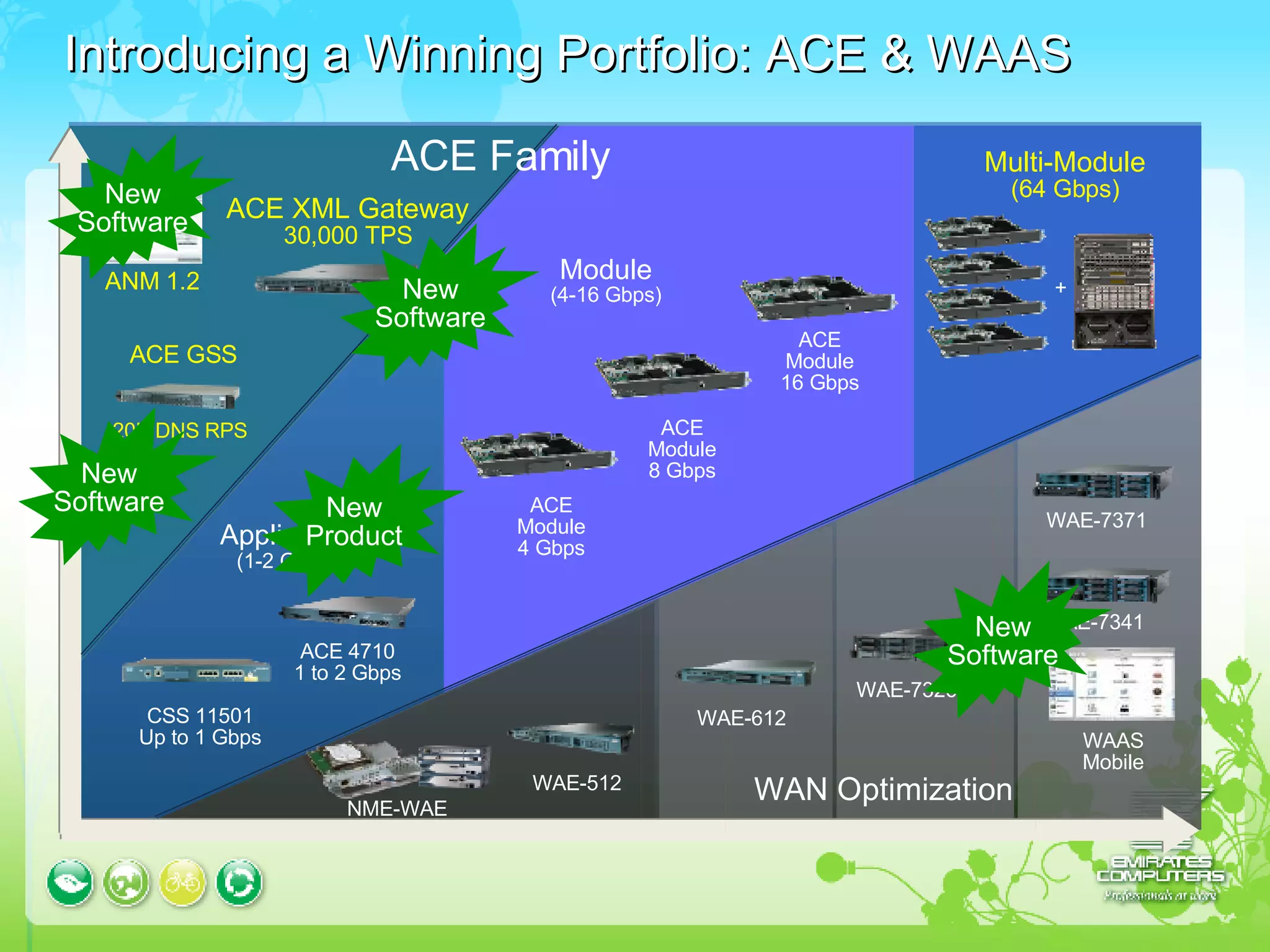 Cisco Product & Solutions Overview | PPT