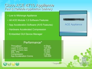 Cisco Product & Solutions Overview | PPT