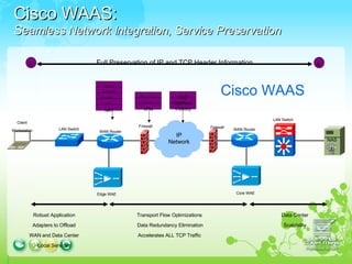 Cisco Product & Solutions Overview | PPT