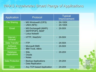 Cisco Product & Solutions Overview | PPT