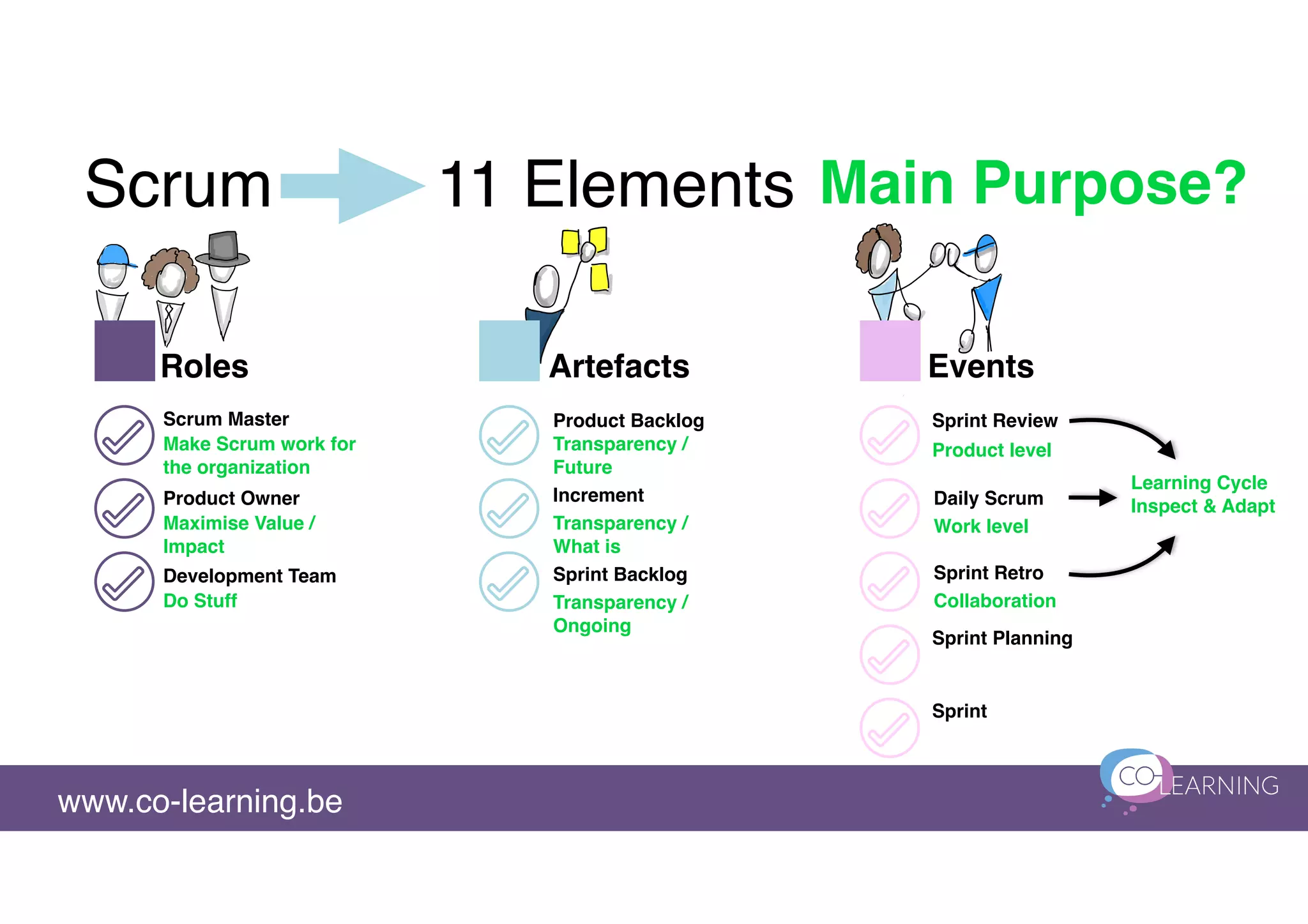 Scrum or Not? Presentation | PDF