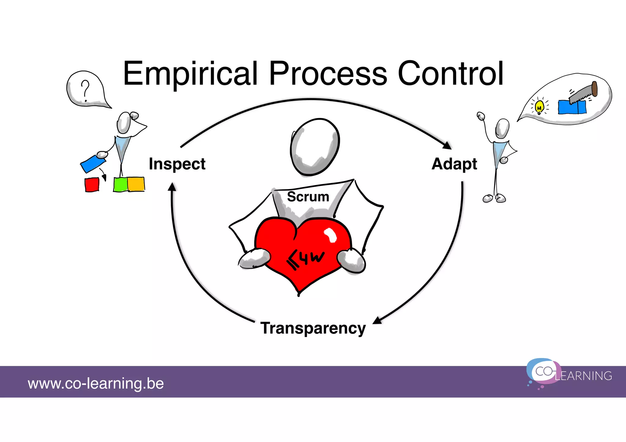Scrum or Not? Presentation | PDF