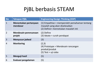 Presentation_TAMPIL pJbl_EDIT.pptx