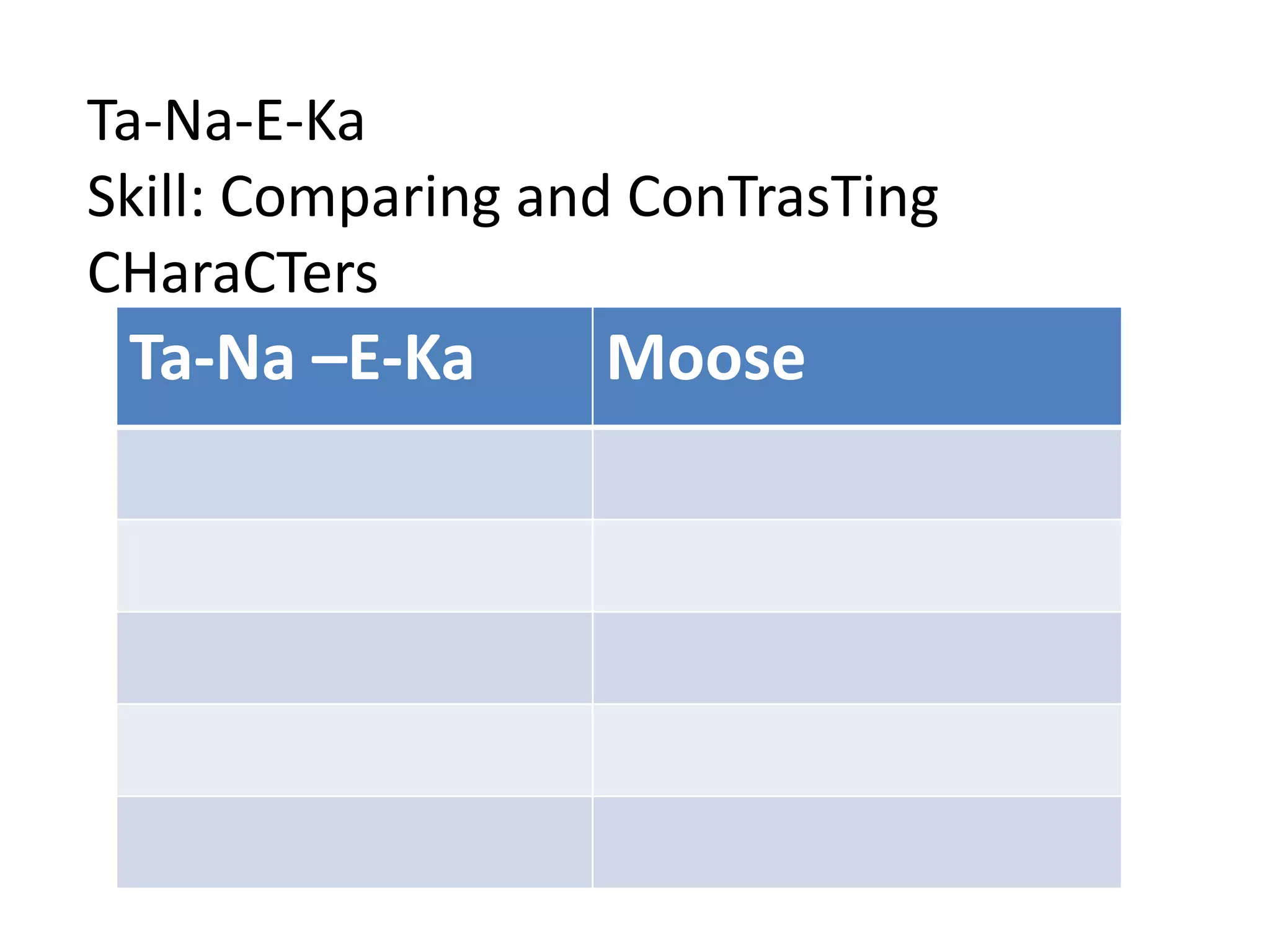 Presentation ta na e ka | PPTX