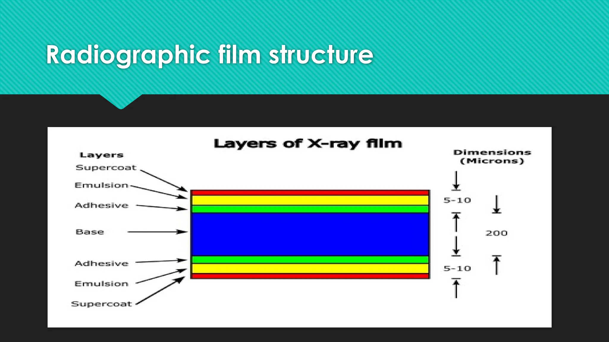 diagnostic imaging control panel: film, cassettes and exposure factors ...