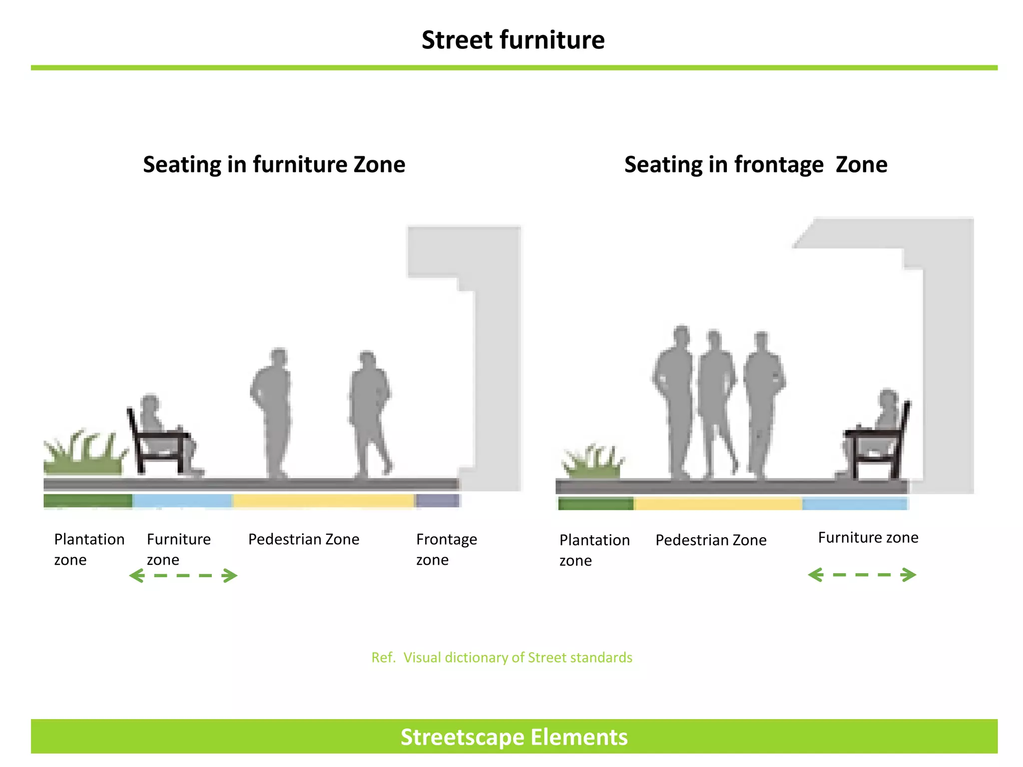 Sustainable streetscape, Istanbul, Turkey. | PDF | Civil Engineering ...