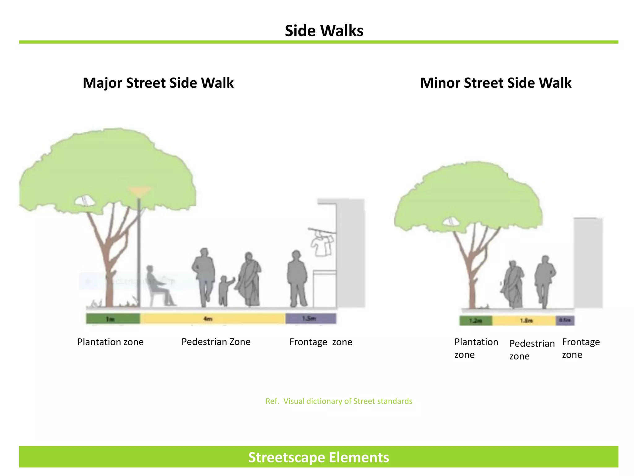 Sustainable streetscape, Istanbul, Turkey. | PDF | Civil Engineering ...