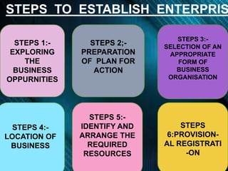 PROMOTION OF A VENTURE- opportunity analysis external environment ...
