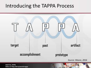 Herding the Cats: Applying the TAPPA Process to Instructional Design ...