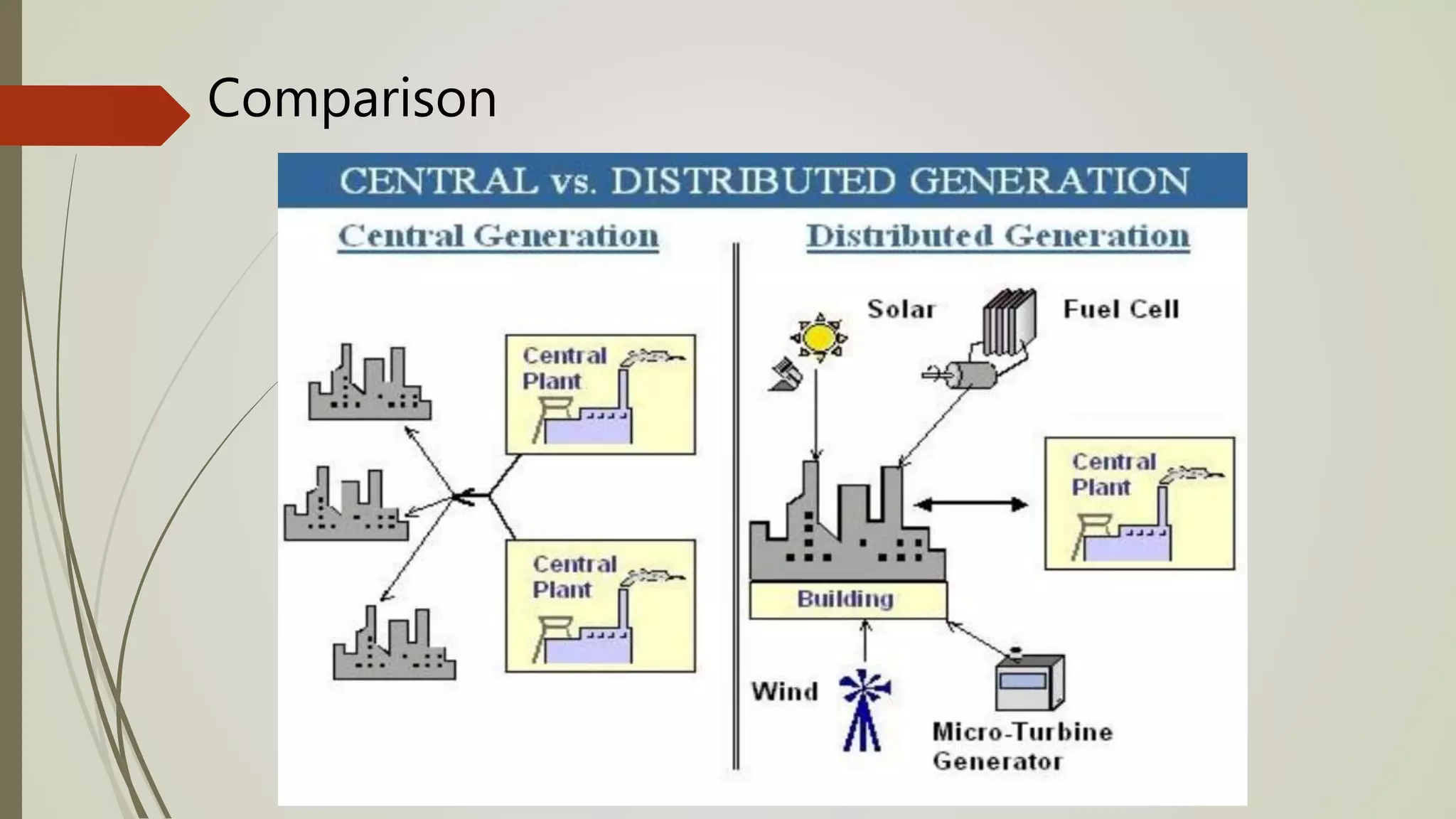 Distributed Generation | PPTX