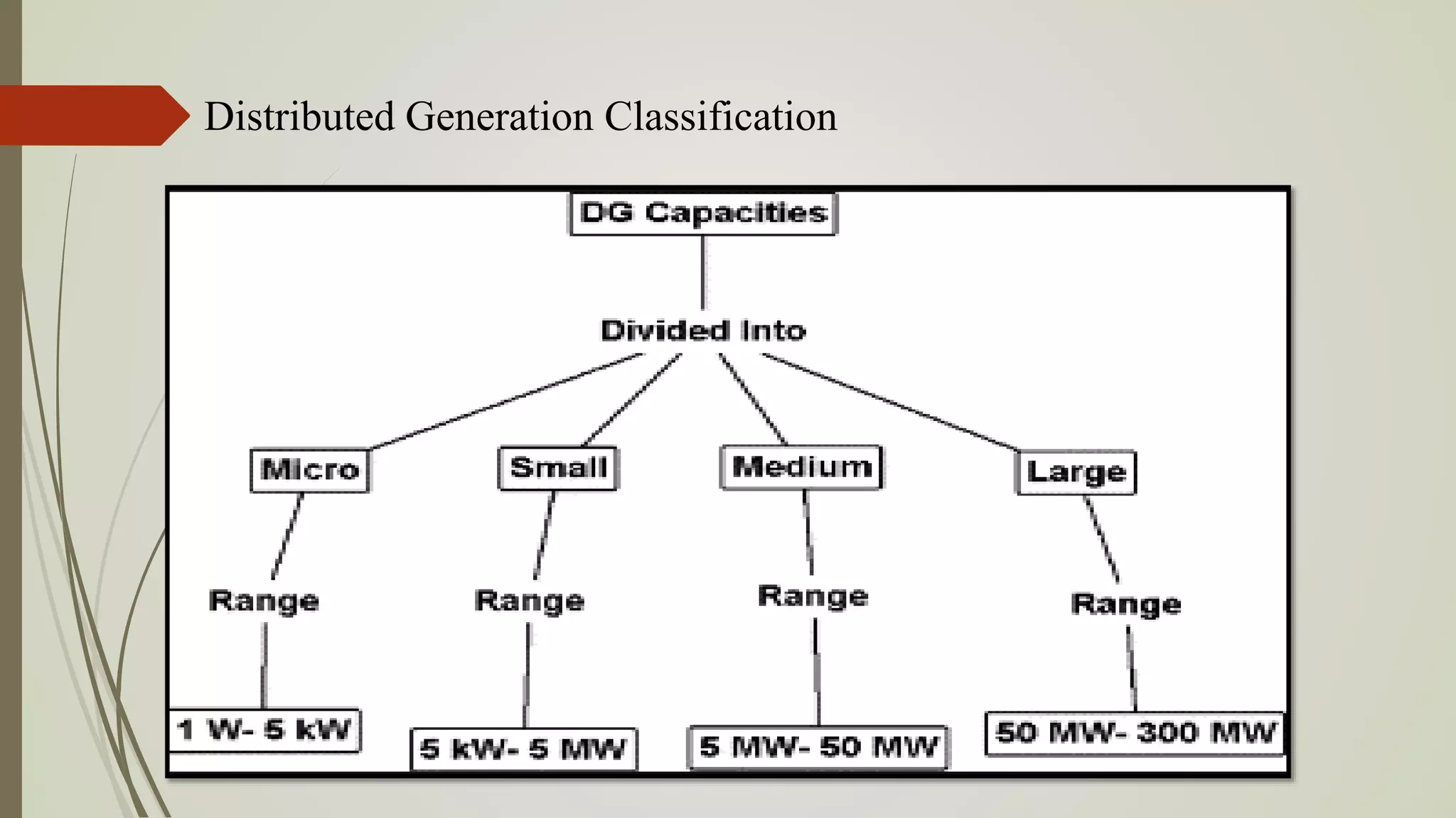 Distributed Generation | PPTX