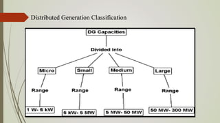 Distributed Generation | PPTX
