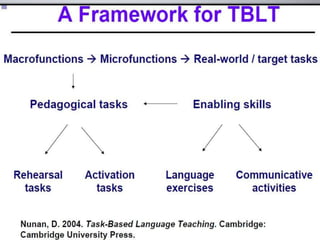 task-based instruction | PPT