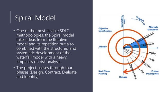System Development Life Cycle Models | PPT