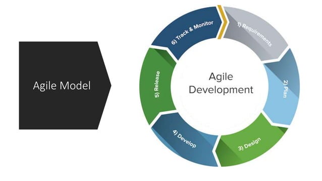 System Development Life Cycle Models | PPT