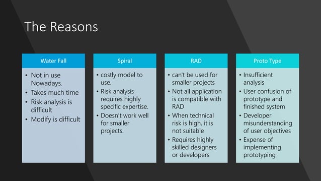 System Development Life Cycle Models | PPT