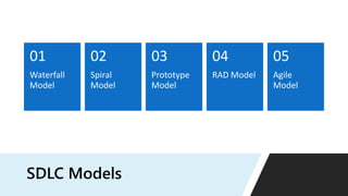 System Development Life Cycle Models | PPT