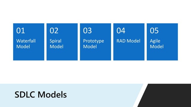 System Development Life Cycle Models | PPT