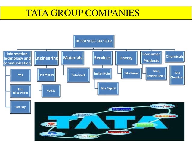 Presentation - TATA group-Analysis-group ppt-By, Mohammed Saqib(16YAC…