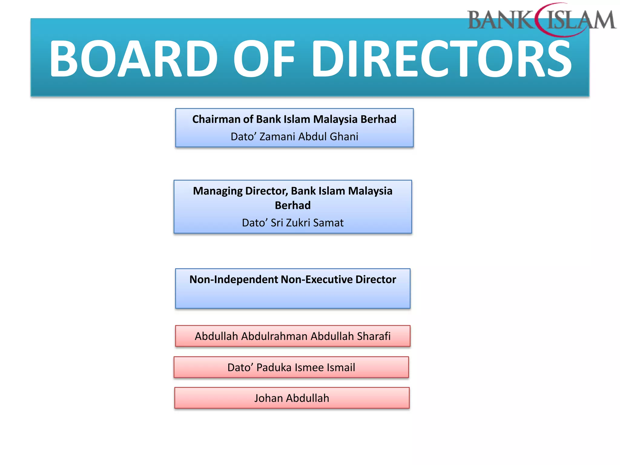 Tawarruq: Islamic Personal Financing | PPTX