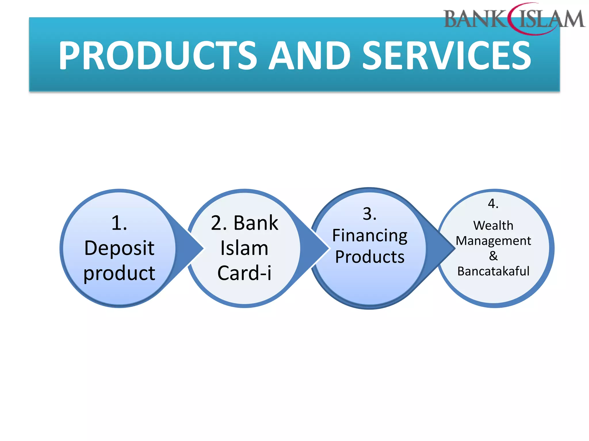 Tawarruq: Islamic Personal Financing | PPTX