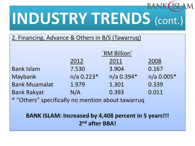 Tawarruq: Islamic Personal Financing | PPTX