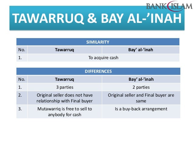 Tawarruq: Islamic Personal Financing