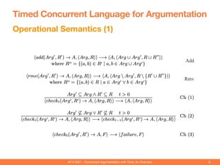 Concurrent Argumentation with Time: an Overview | PPT