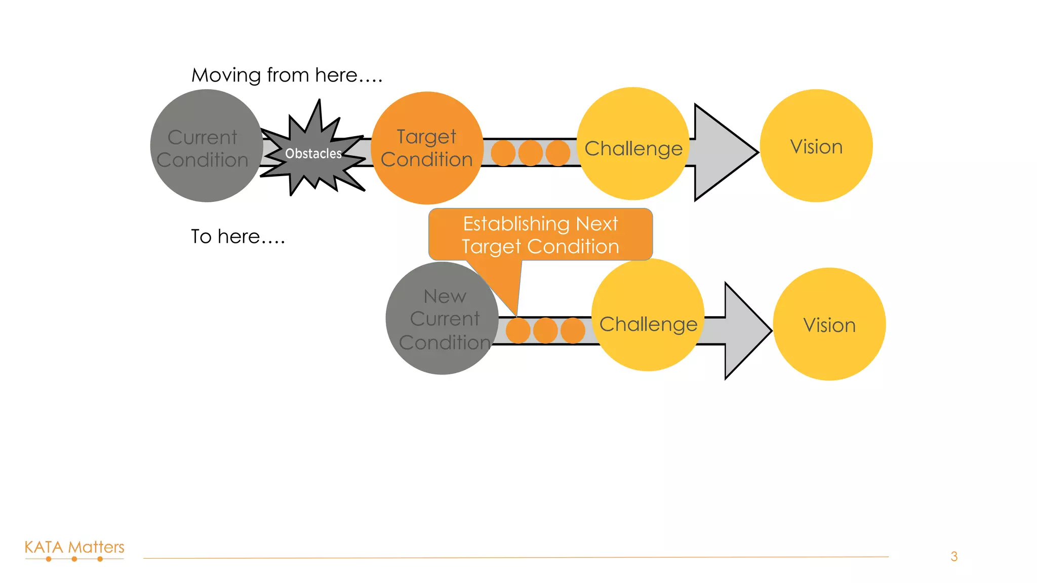 Next Target Condition Kata | PPT