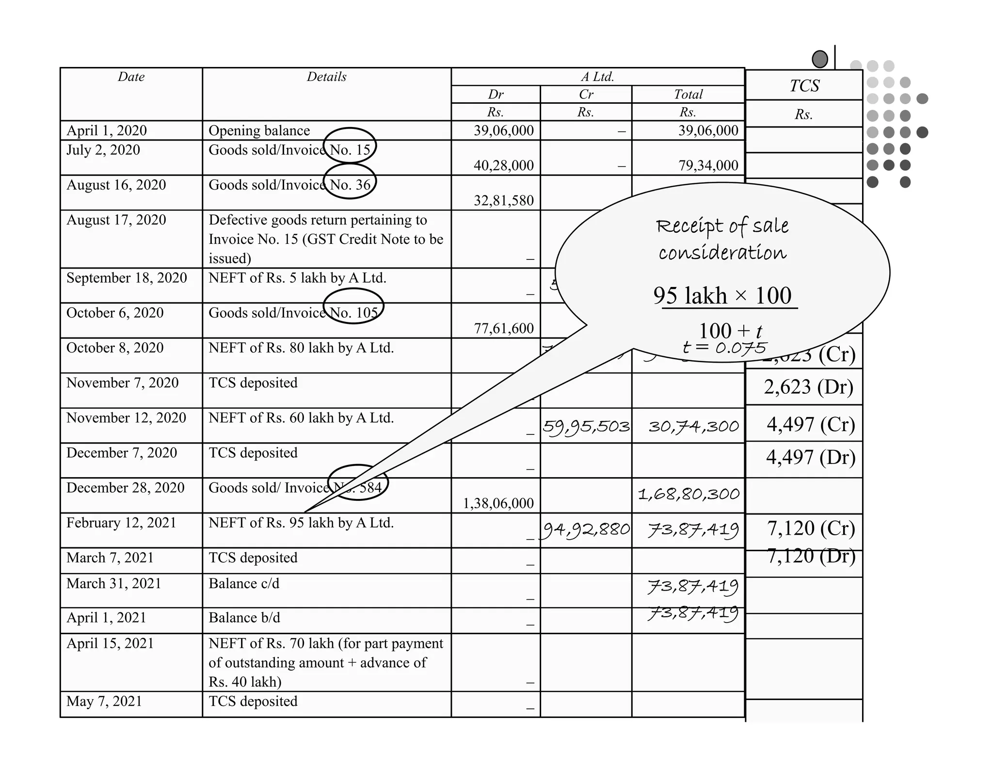 Presentation on TCS under section 206C (1H ) | PDF