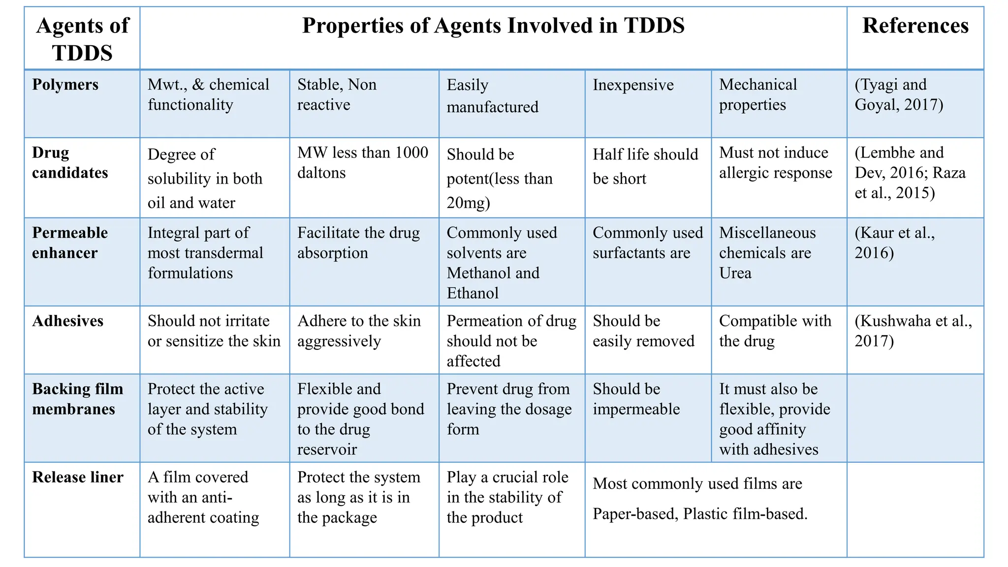 Presentation TDDS 1.pptx