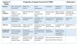 Presentation TDDS 1.pptx