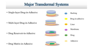 Presentation TDDS 1.pptx