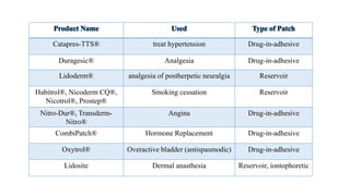 Presentation TDDS 1.pptx