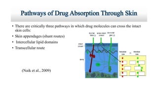 Presentation TDDS 1.pptx