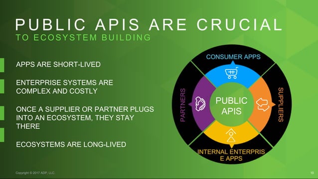 Architecting a modern Big Data Enterprise API Ecosystem | PPTX