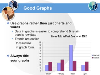 Presentation Technique - TRAINING | PPT