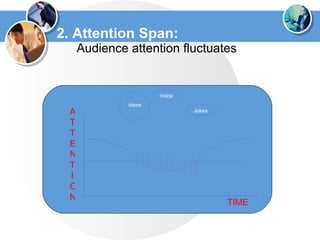 Presentation Technique - TRAINING | PPT