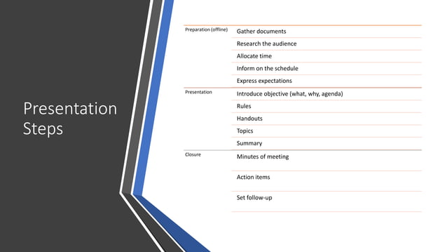 Presentation techniques | PPTX