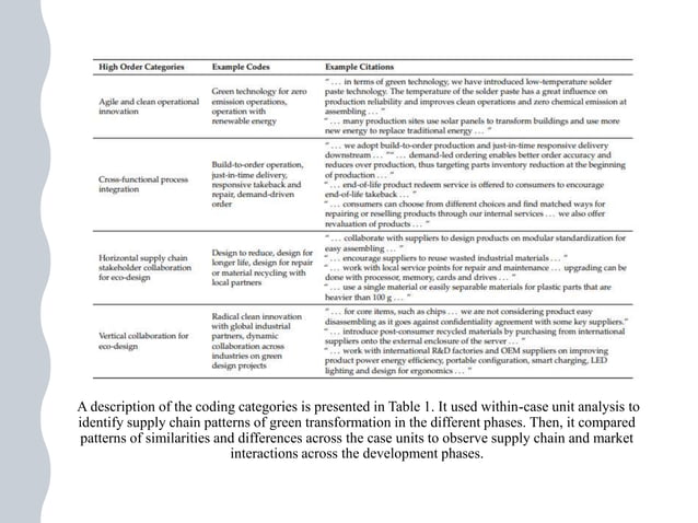 PRESENTATION TECH SMNR (1).pptx