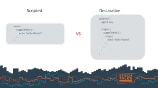 DevOps Odessa #TechTalks 21.01.2020