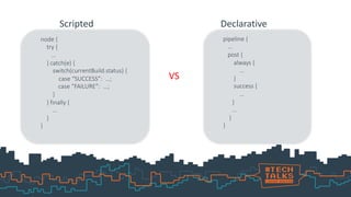 DevOps Odessa #TechTalks 21.01.2020