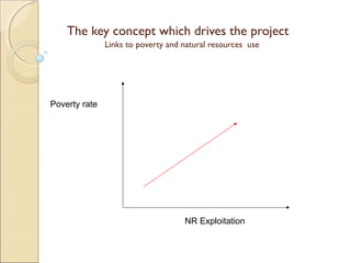 Presentation tedx final | PPT