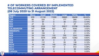 Presentation_Telecommuting DO 237-22 nvbversion.pdf